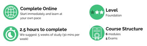 Data Driven Organisation Design And Workforce Planning Online Training Course Myhrfuture