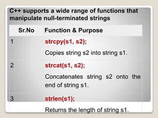 lecture-5 string.pptx