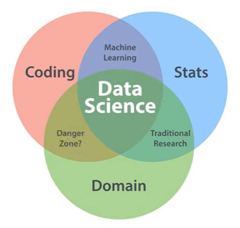 Learning Notes — Learn Data Science Tutorial — Full Course For