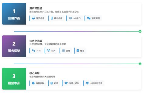 从零理解大语言模型（llm）核心原理，从零基础入门到精通，一篇全掌握！从零理解大模型llm Csdn博客