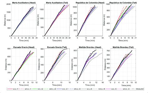 Comparison Between The Surveyed And Modelled Evacuation Speeds Of The