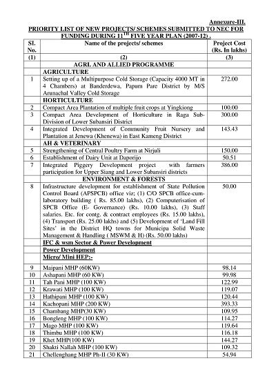 Free Printable Priority List Templates Word PDF Template Republic