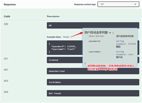 spring boot整合swagger使用教程 随风行云 博客园