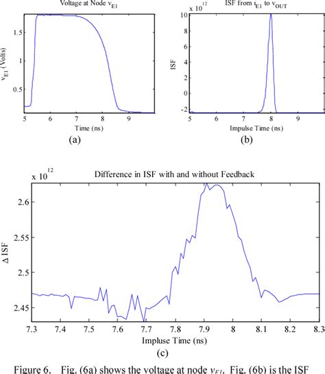 Figure 1 From Transient Noise Analysis For Comparator Based Switched