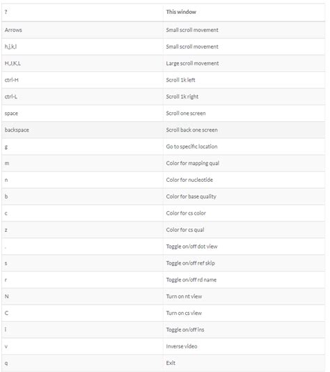 Rna Seq Tutorial Bch709 Introduction To Bioinformatics