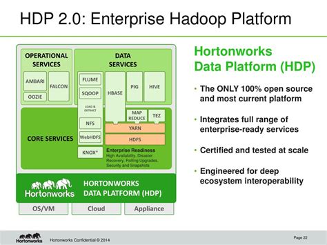 Ppt Hortonworks We Do Hadoop Powerpoint Presentation Free Download