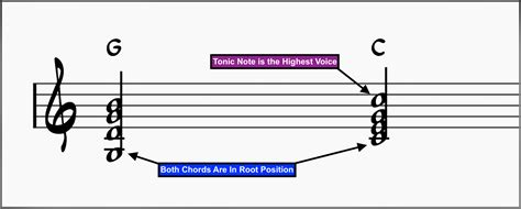 Musical Cadences Learn 4 Essential Cadence Types And More