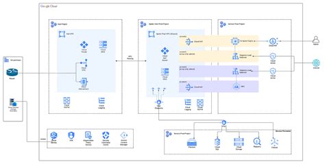 A Deep Dive Into Service Mappings — Azure To Gcp Migration By