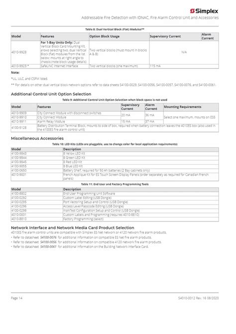 Fire Alarm Control Panel Facp Loop Red 4010 9721 At ₹ 2500 Piece Ghatkopar West Mumbai Id
