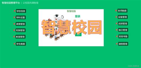 Java智慧校园系统源码springboot Vue智慧学校源码 微信小程序电子班牌校园源码 Csdn博客