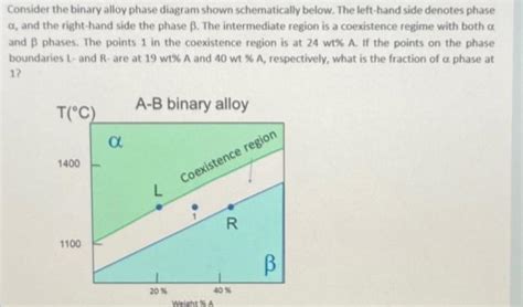 Solved Consider The Binary Alloy Phase Diagram Shown Chegg