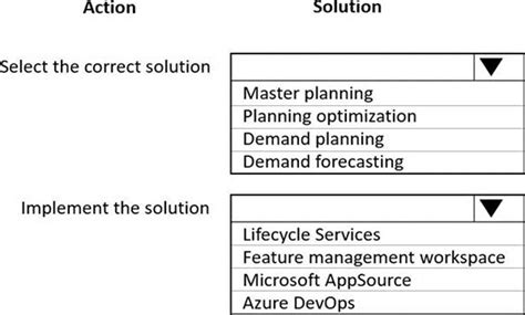 Which Solutions Should You Use Exam4training