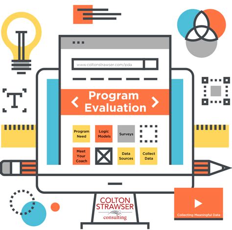 Research And Evaluation