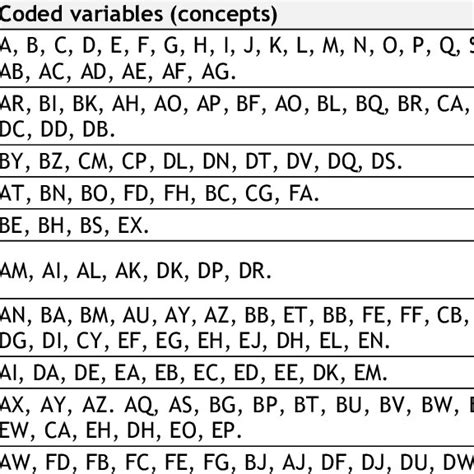 emerging themes and coded variables concepts [13] download