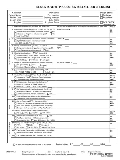 Design Review And Ecr Checklist Pdf