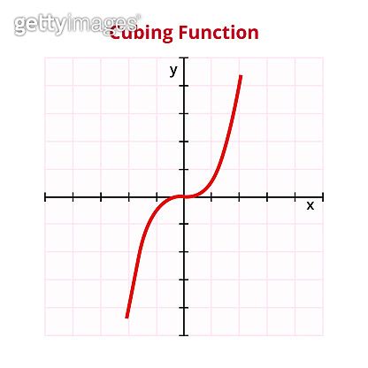 Vector Graph Or Chart Of Cubing Cube Or Cubic Function Polynomial Function Of Degree 3 The