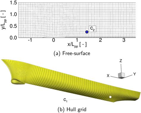 Computational Grids Used By The Potential Flow Code For The Download Scientific Diagram