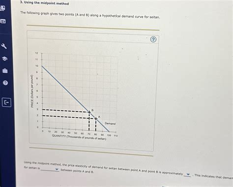 Solved Using The Midpoint MethodThe Following Graph Gives Chegg Com