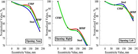 Cracking Deflection Behavior Download Scientific Diagram