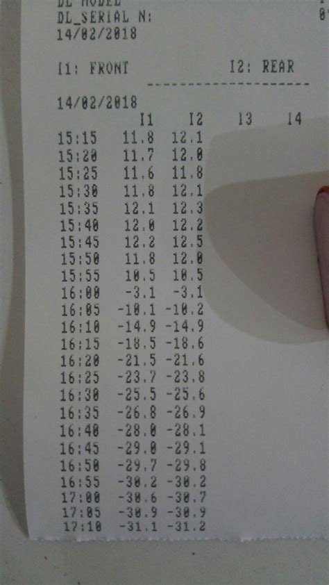 Распечатка с термописца рефрижератора (65 фото) - фото - картинки и ...