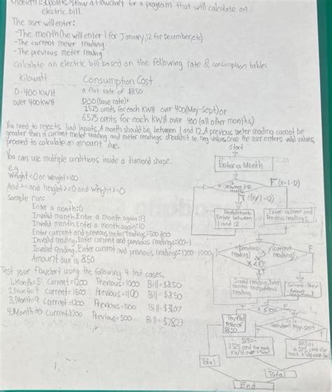Drawing A Repetitive Flowchart And Unsure If Mine Is Drawing A Repetitive Flowchart And Unsure If Mine Is