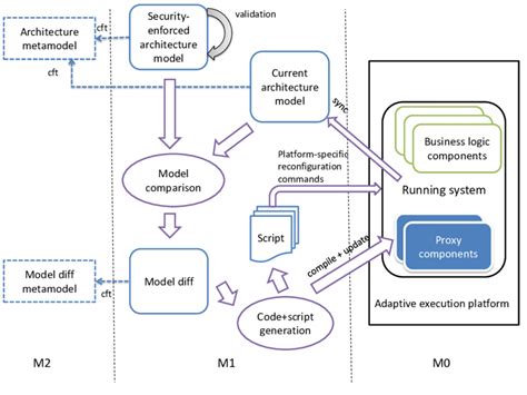 Overview Of Our Adaptation Strategy Download Scientific Diagram