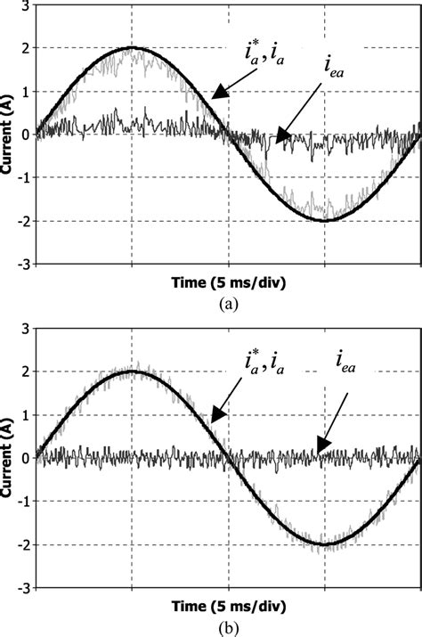 Simulated Steady State Current Waveforms At 3000 Rpm A Conventional