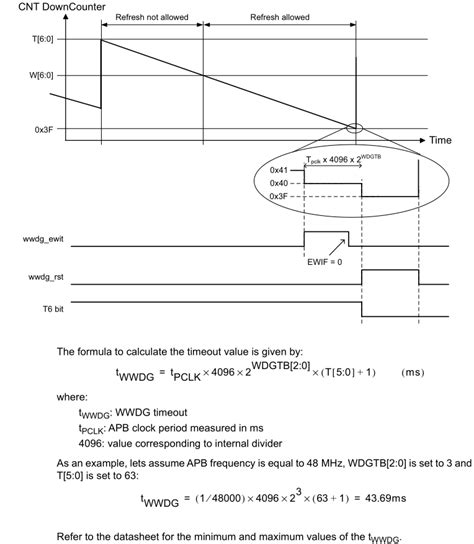19 Wwdg—窗口看门狗 — 野火 Stm32mp1 M4内核开发实战指南 基于hal库 文档