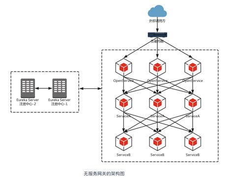 Spring Cloud Zuul Api服务网关之请求路由springboot Zuul根据应用名称路由 Csdn博客