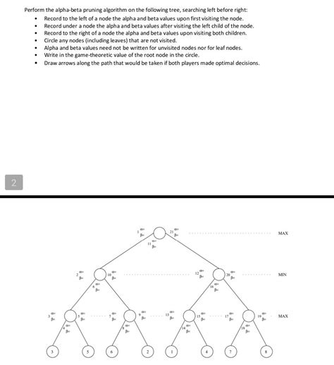 Solved Perform The Alpha Beta Pruning Algorithm On The