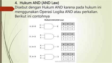 Aljabar Boolean Dan Hukumnyapptx