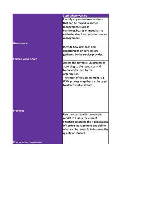 David Billouz On Linkedin Ocirisglobal Guidingprinciples