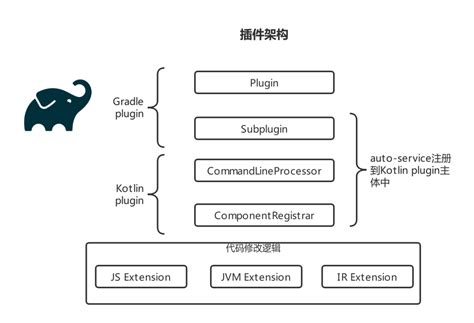 告别kapt！使用 Ksp 为 Kotlin 编译提速fundroid的技术博客51cto博客
