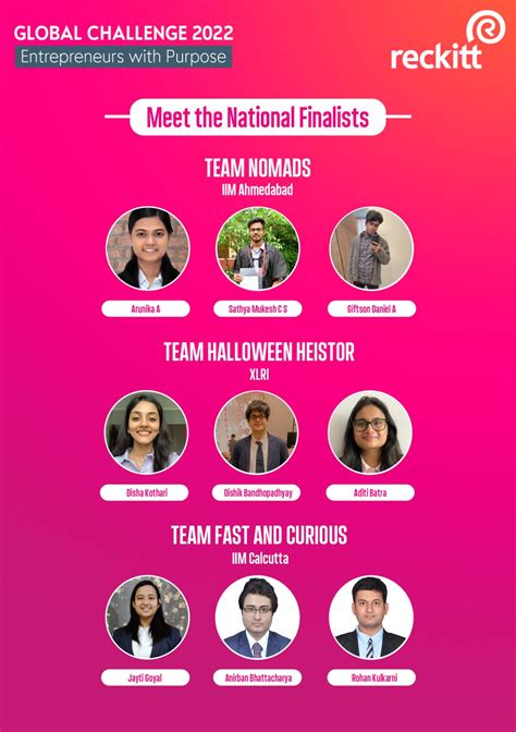 aman arora on linkedin reckittglobalchallenge2022