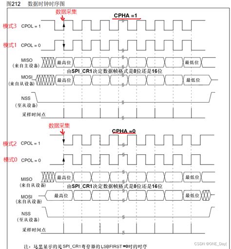 TFT LCD屏幕触摸校准 tft屏幕如何触摸控制 CSDN博客