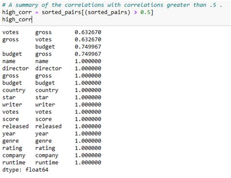 Github Bdunning6movie Theater Industry Correlation Project This