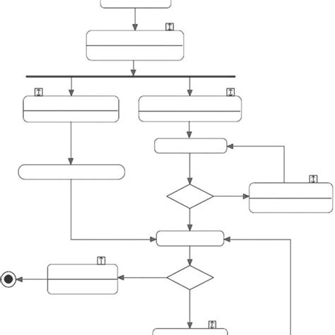 13 example of design evaluation activity carried by sysml human model