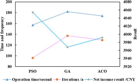 Comparison Results Of Different Algorithms Download Scientific Diagram
