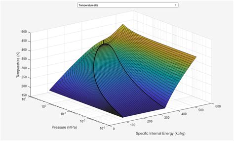 Two Phase Fluid Refrigeration Matlab And Simulink