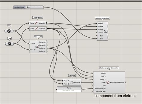 Grasshopper Equivalent To Rhinos Angle Dimensions Grasshopper Mcneel Forum