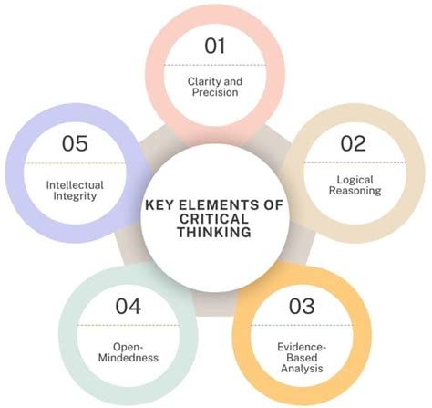 Critical Thinking Lean Six Sigma Glossary Term
