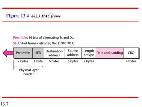 Wired Lans Ethernet PPT