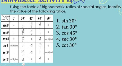 Solved INDividóal Actvitt Using the table of trigonometric ratios of special angles identify