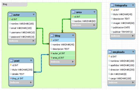 Generador De Código Php Con Zend Framework Zrad