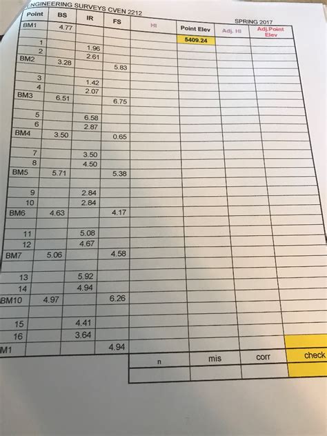Solved The Following Table Shows Leveling Field Notes That