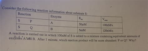 Solved Reaction Consider The Following Reaction Information