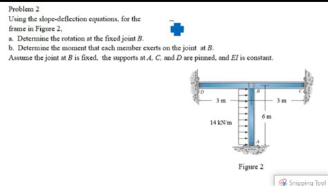 Solved Problem Using The Slope Deflection Equations For Chegg