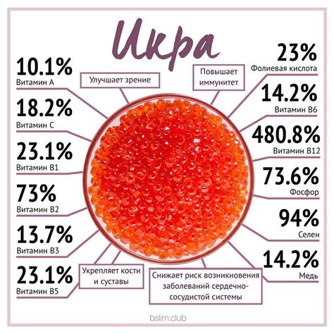 Красная икра. Состав | Food, 10 things, Fruit