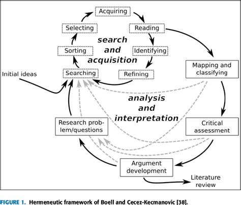 Figure 1 From A Survey Of Text Representation Methods And Their Genealogy Semantic Scholar