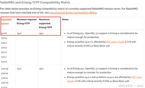 Centos Stream Rabbitmq Rabbitmq